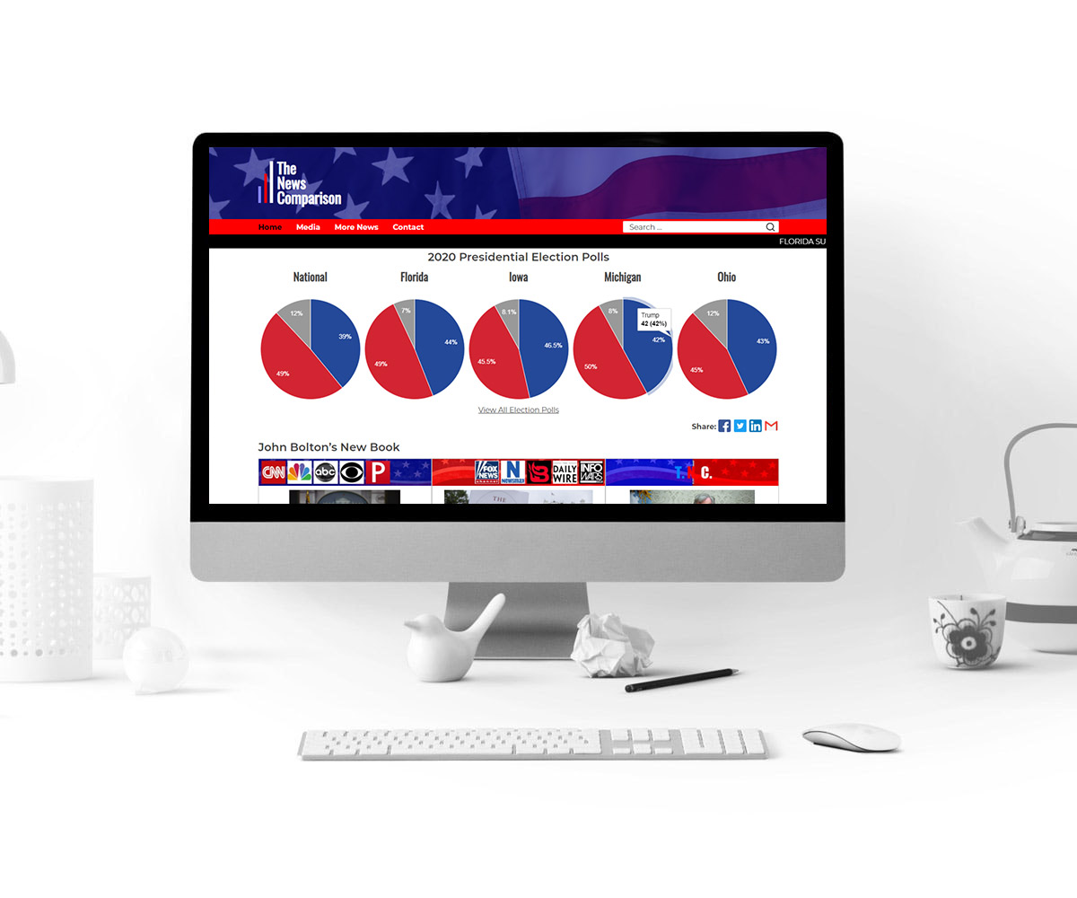 New website design for local US News comparison, West Palm Beach